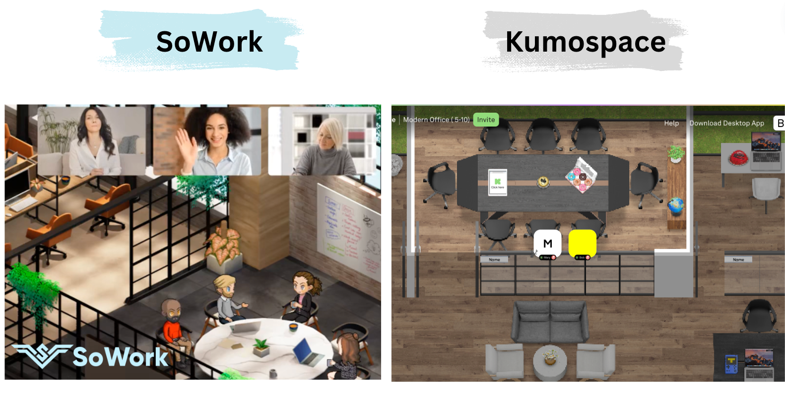 Kumospace Vs SoWork: Which Virtual Office Is Best For Your Team?