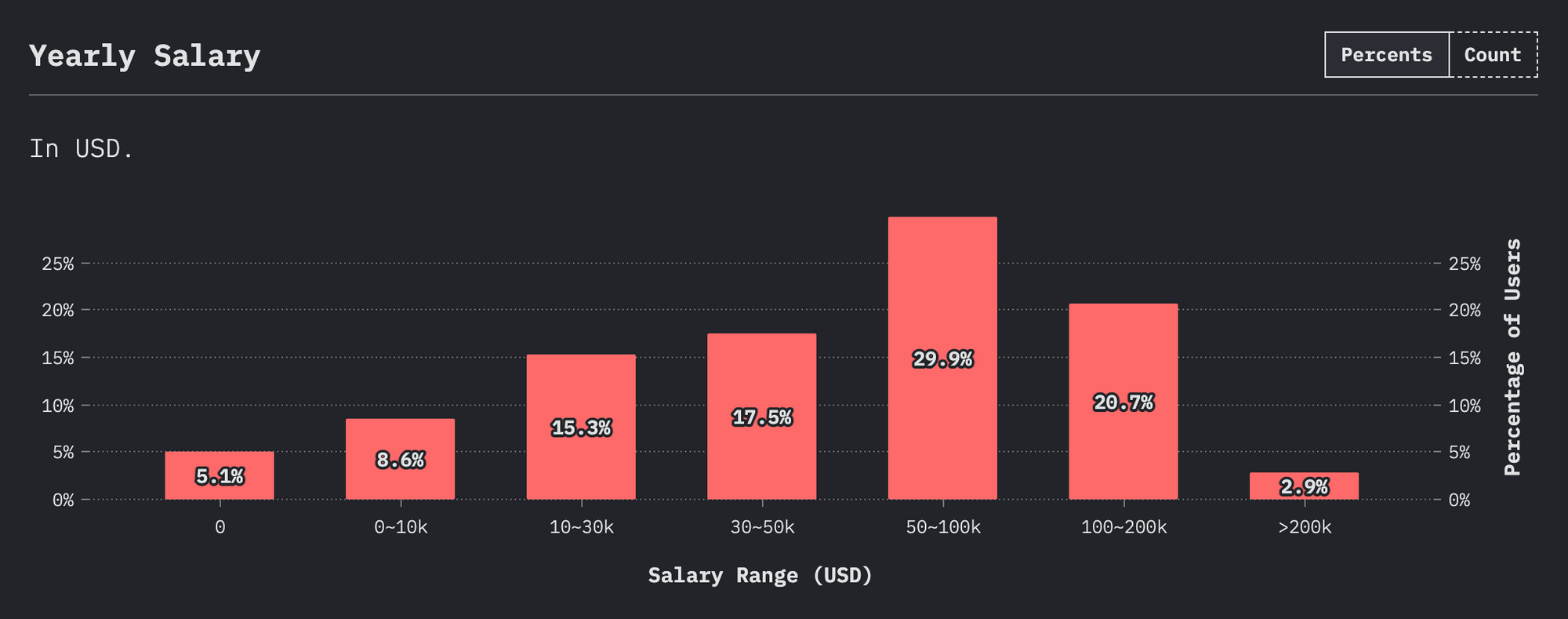 ¿Qué es Javascript, se come? - blog - apx