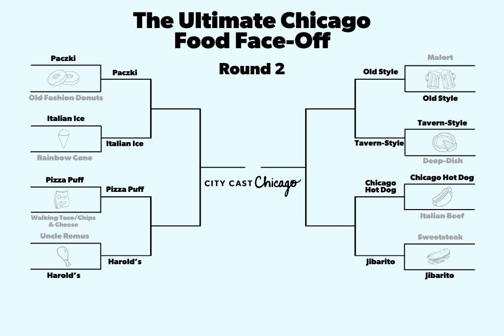 Why Does Chicago Have So Many Deputy Mayors? - City Cast Chicago