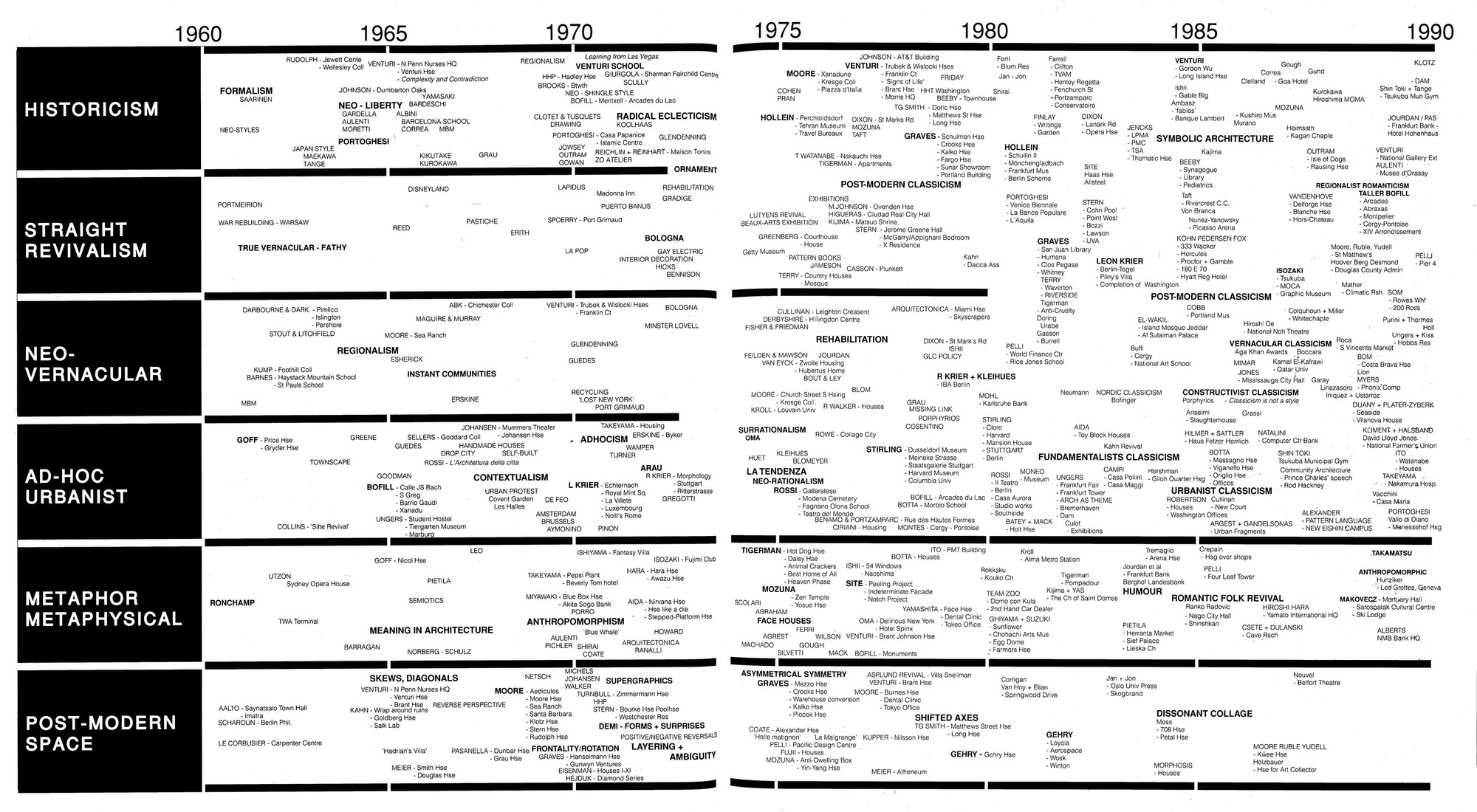 The Drawing that Ate Architecture – Jencks Foundation