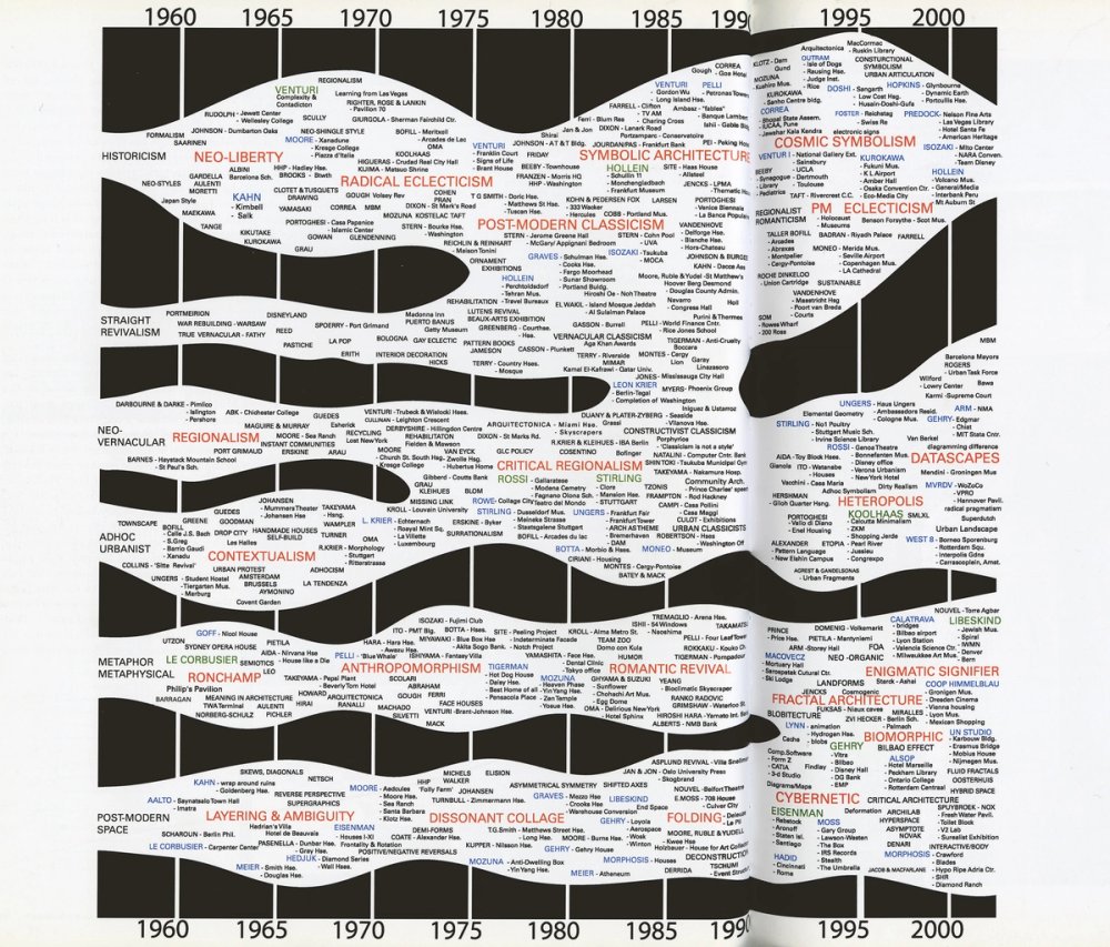 The Drawing that Ate Architecture – Jencks Foundation