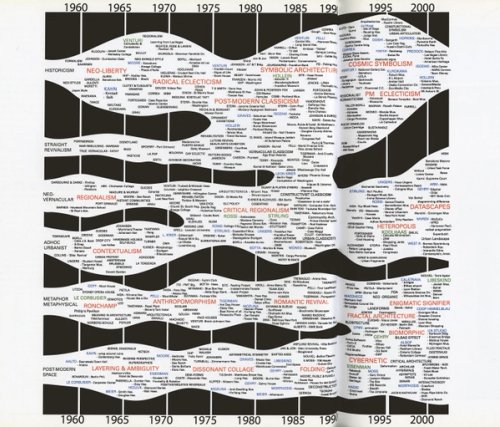 The Drawing that Ate Architecture – Jencks Foundation