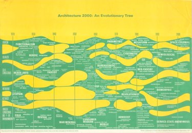 The Drawing that Ate Architecture – Jencks Foundation