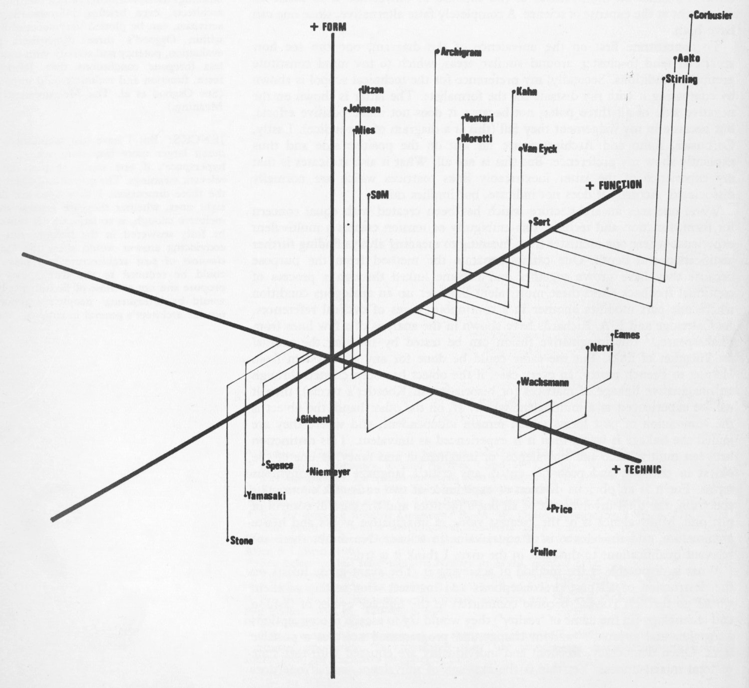 Semiology and Architecture – Jencks Foundation