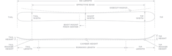 The Masterblaster "TOOLS OF THE TRADE" Mount Mansfield Ski Patrol x J ...