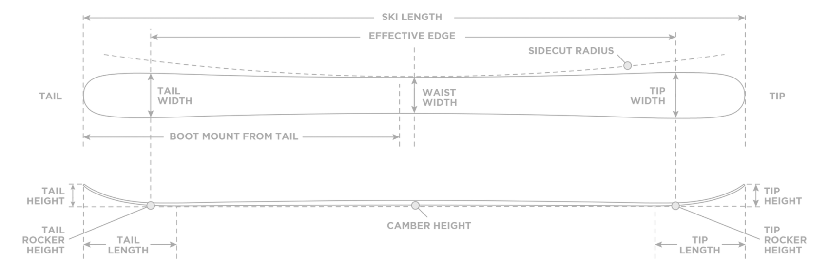 The Allplay "GRAB N' GO" Level 1 x J Collab Limited Edition Ski · J ...