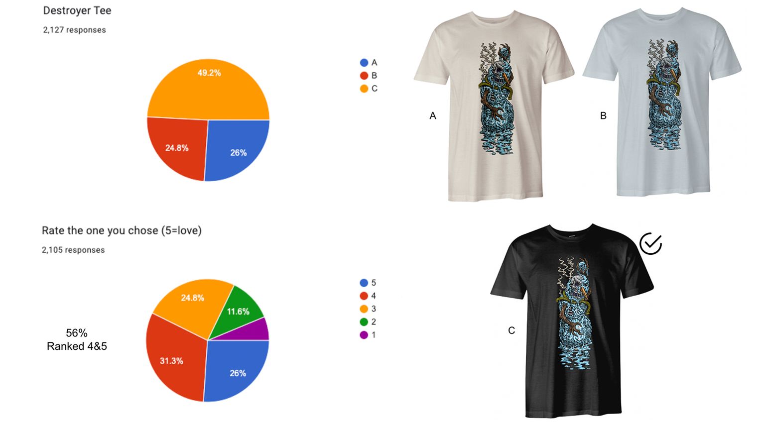 Clothing Survey Results · J skis • Limited Edition skis designed by ...