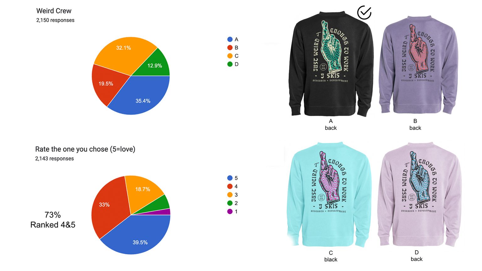 Clothing Survey Results · J skis • Limited Edition skis designed by ...