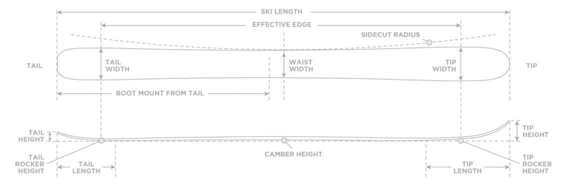 The Slacker "SUBTROPIC" Limited Edition Ski · J skis • Limited Edition ...