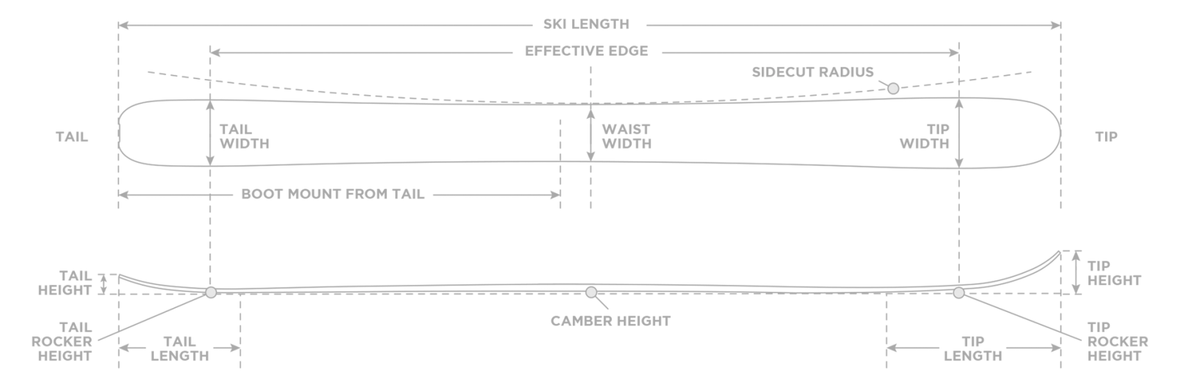 The Slacker "SUBTROPIC" Limited Edition Ski · J skis • Limited Edition ...