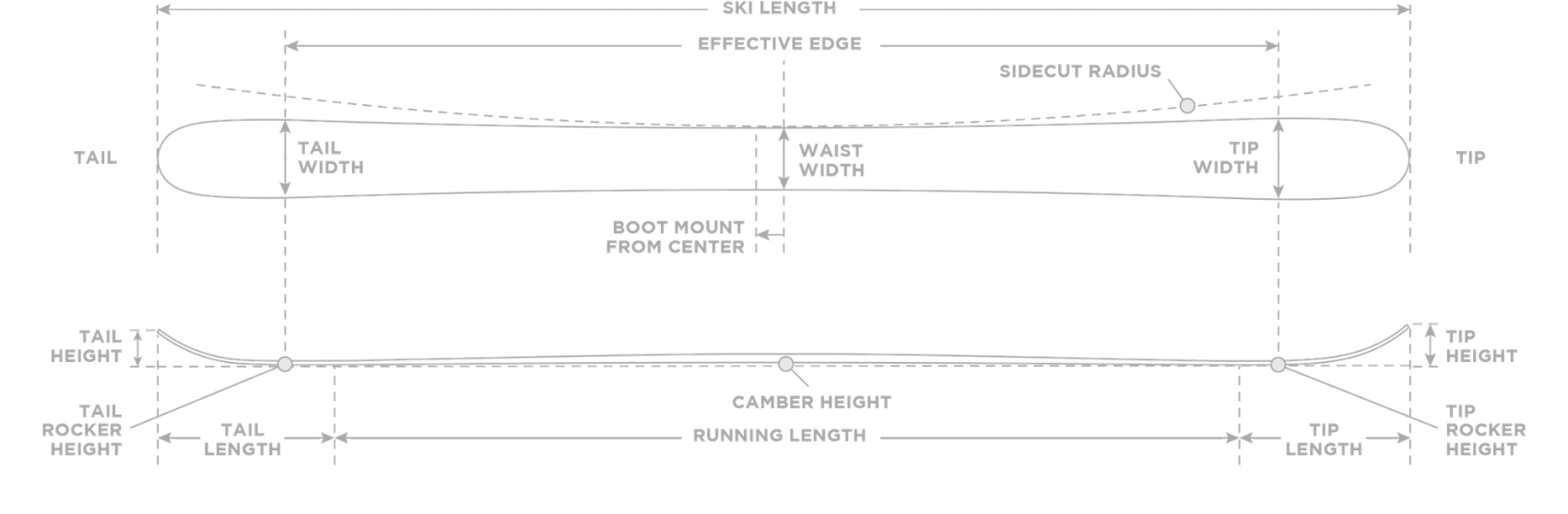The Joyride "YARDSALE" Jerry of the Day x J Collab Limited Edition Ski ...