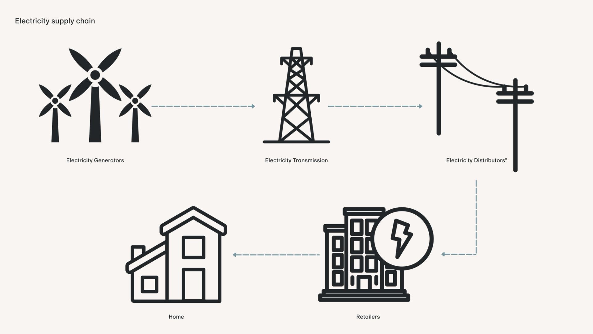 Understanding Electricity Pricing: From Wholesale to Retail – Basis