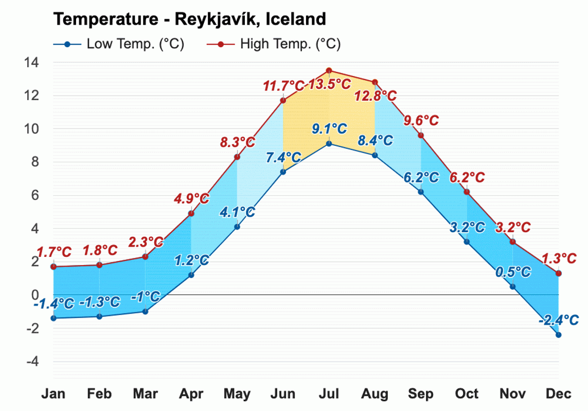 Iceland Weather in March: Tips for Your Perfect Trip!