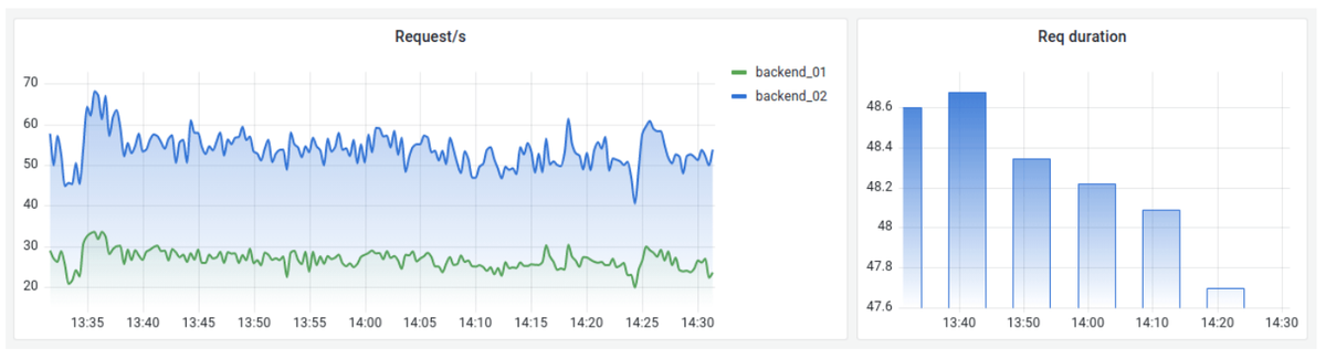LGTM Stack for Observability: A Complete Guide | Engineering Tools