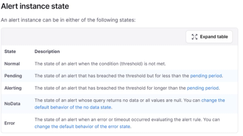 Grafana Alerting: Advanced Alerting Configurations & Best Practices ...
