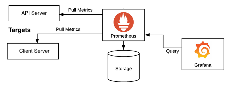PostgreSQL monitoring & alerting: Best practices | Engineering Tools