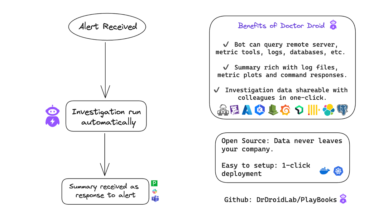 Guide for CloudWatch Alerting: Best Practices and Implementation | Engineering Tools