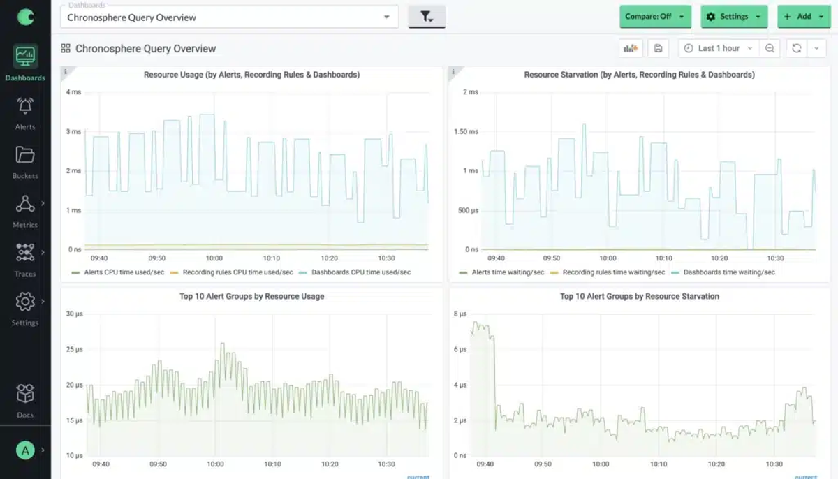 List Of Top 10 Metric Storage Platforms | Engineering Tools
