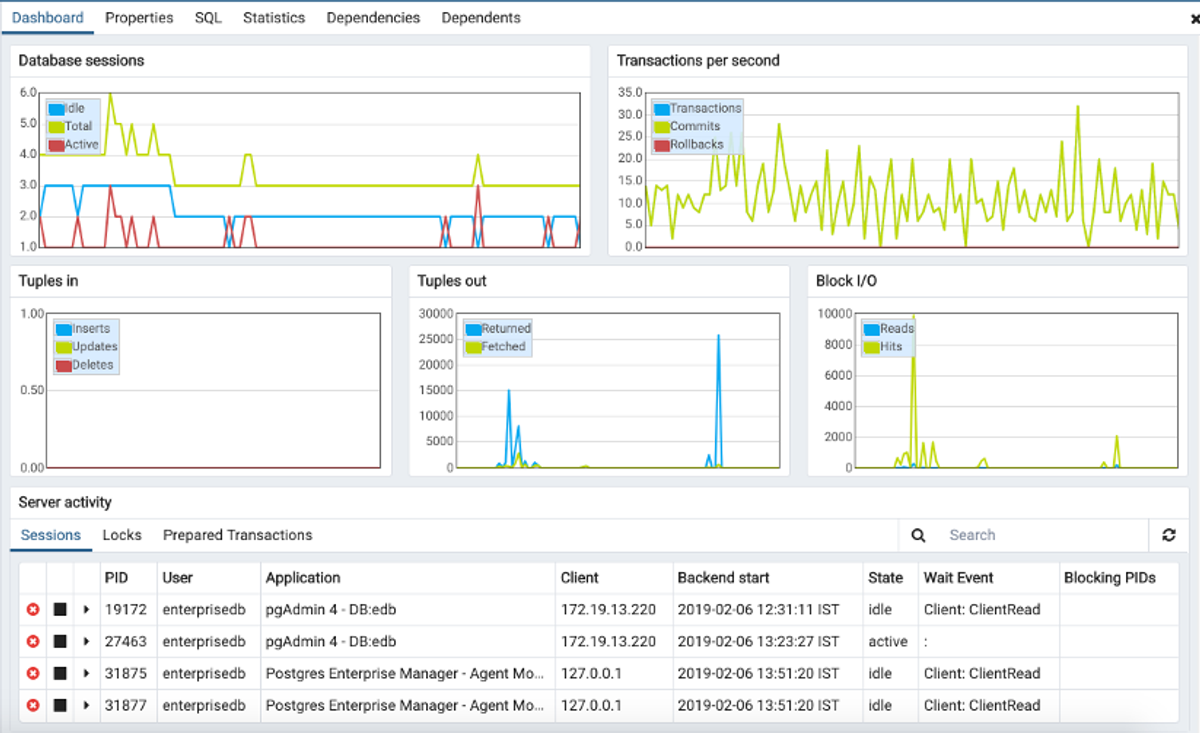 PostgreSQL monitoring & alerting: Best practices | Engineering Tools