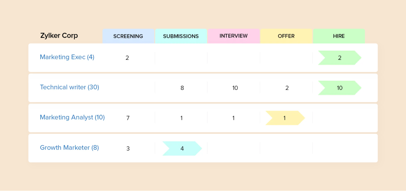 7 Best Applicant Tracking Softwares For Small Businesses | Polymer