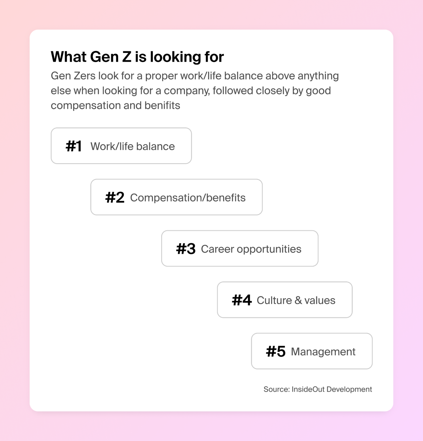 The Ultimate Guide to Recruiting Generation Z Talent | Polymer