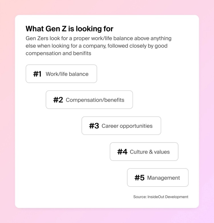 The Ultimate Guide to Recruiting Generation Z Talent | Polymer