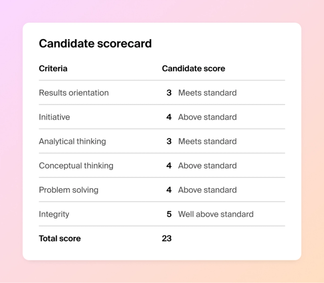 Behavioral Interview Scoring Matrix: A Guide | Polymer