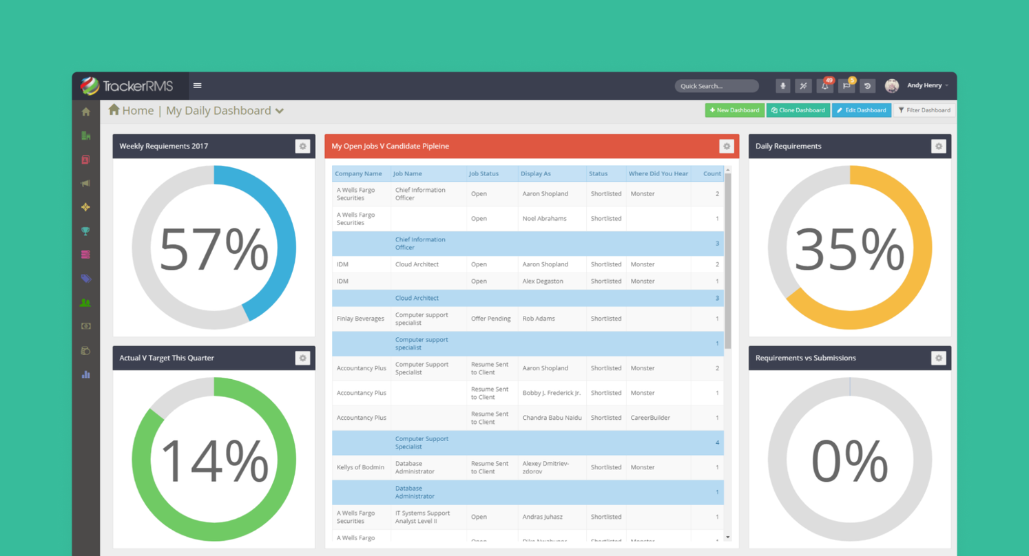 7 Best Applicant Tracking Softwares For Small Businesses | Polymer