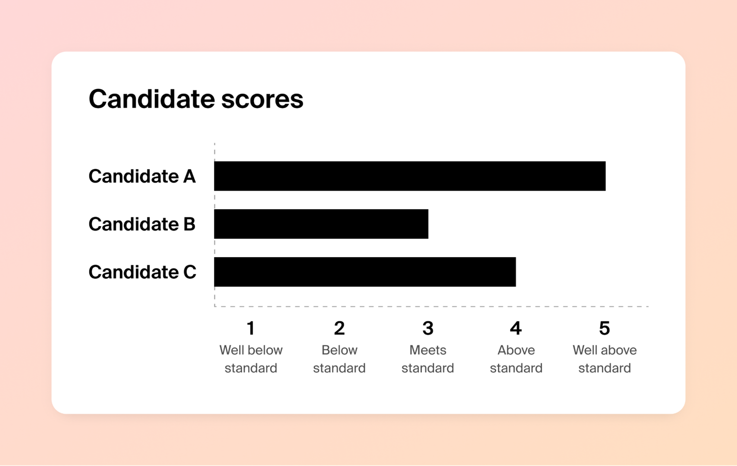 Behavioral Interview Scoring Matrix: A Guide | Polymer