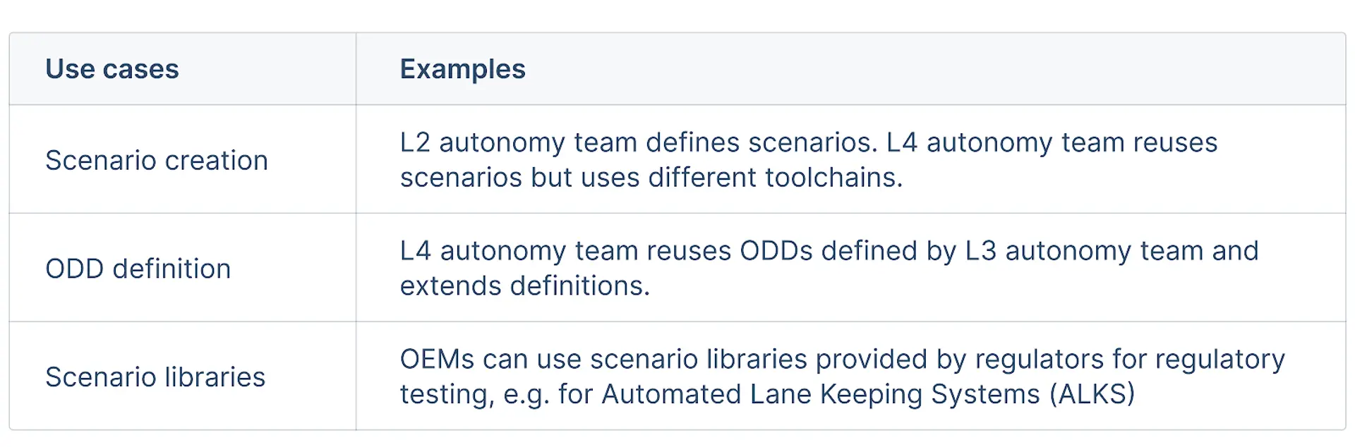 Open standards in AV & ADAS development | Applied Intuition