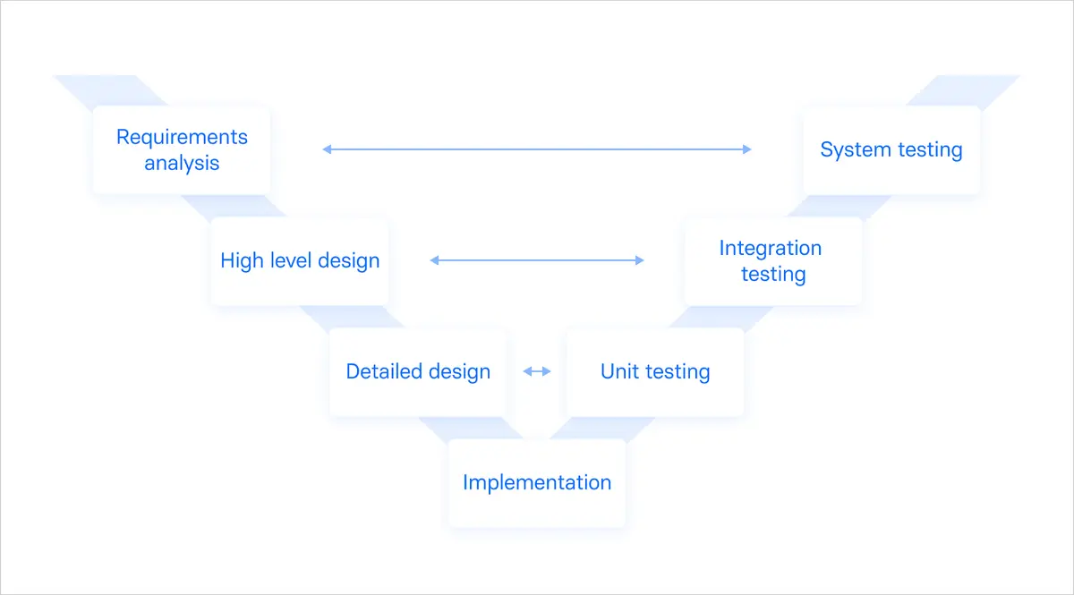 Managing ADAS development requirements | Applied Intuition