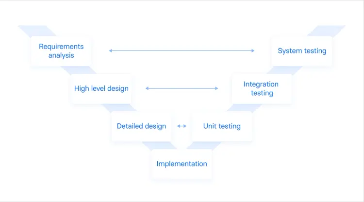 Managing ADAS development requirements | Applied Intuition