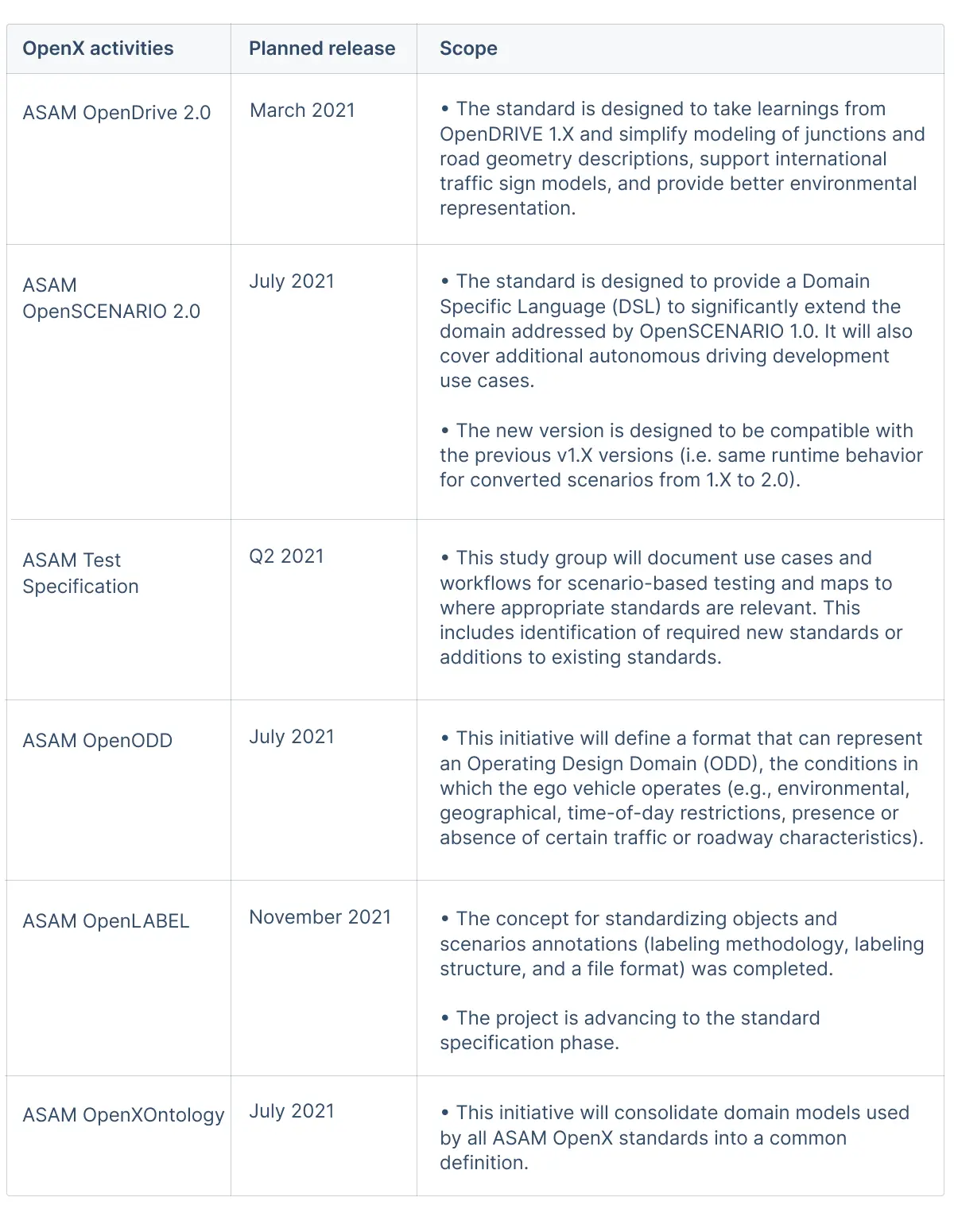 Open standards in AV & ADAS development | Applied Intuition