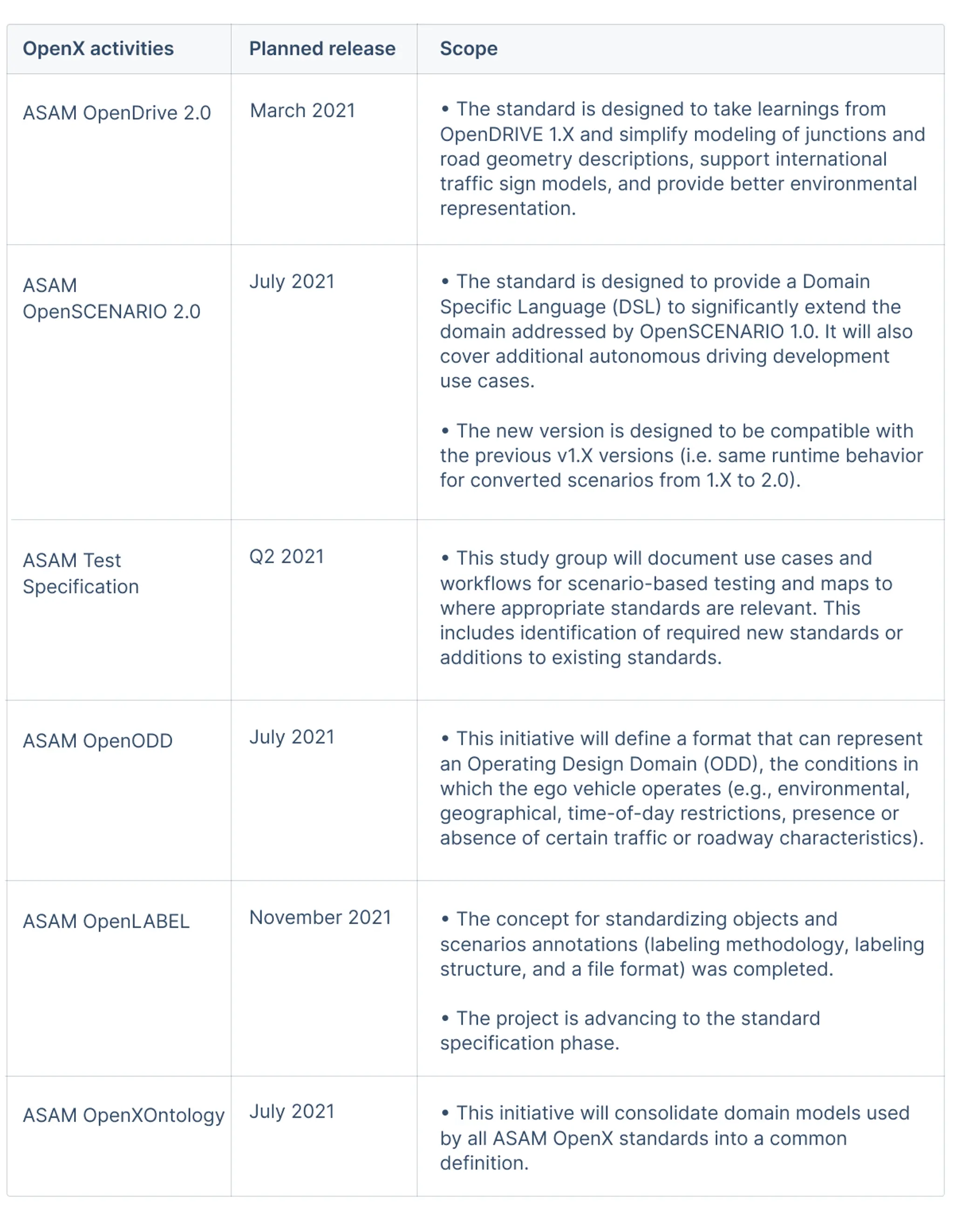 Open standards in AV & ADAS development | Applied Intuition