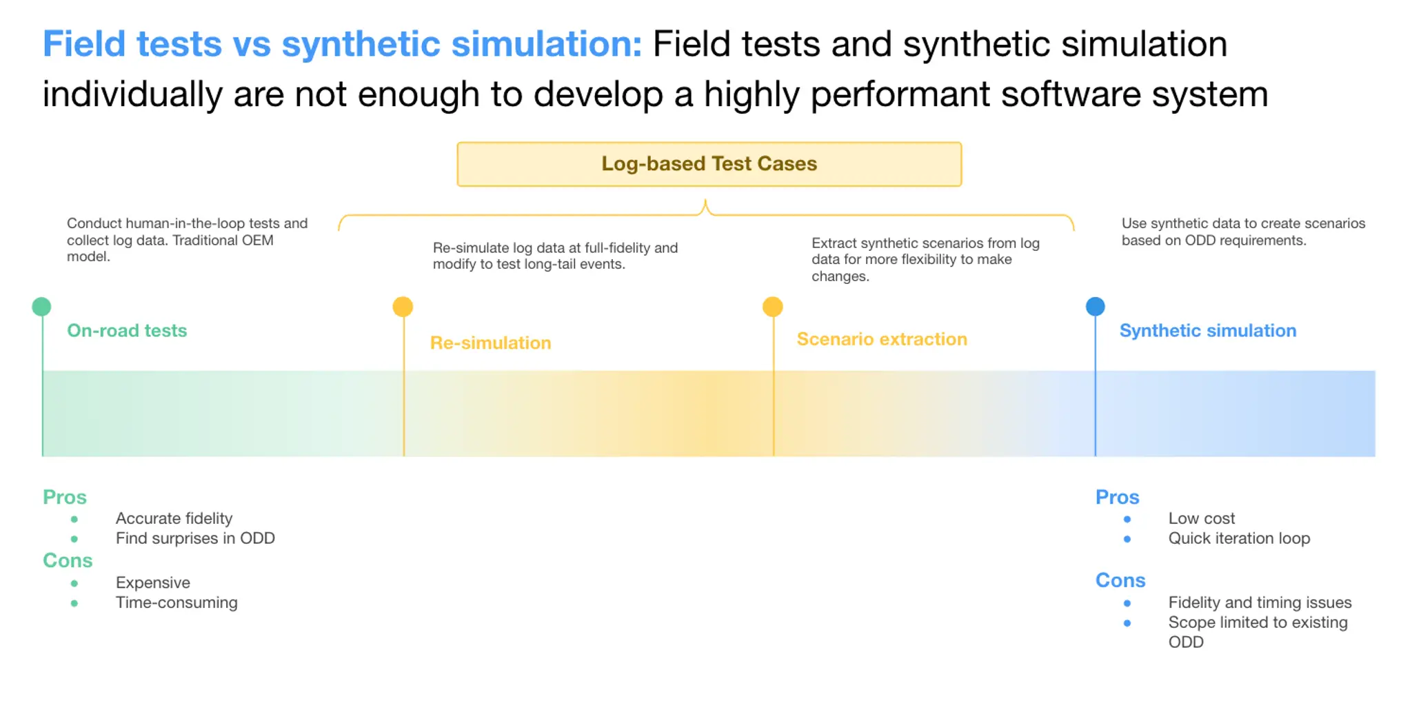 Log-based synthetic simulation for AVs | Applied Intuition