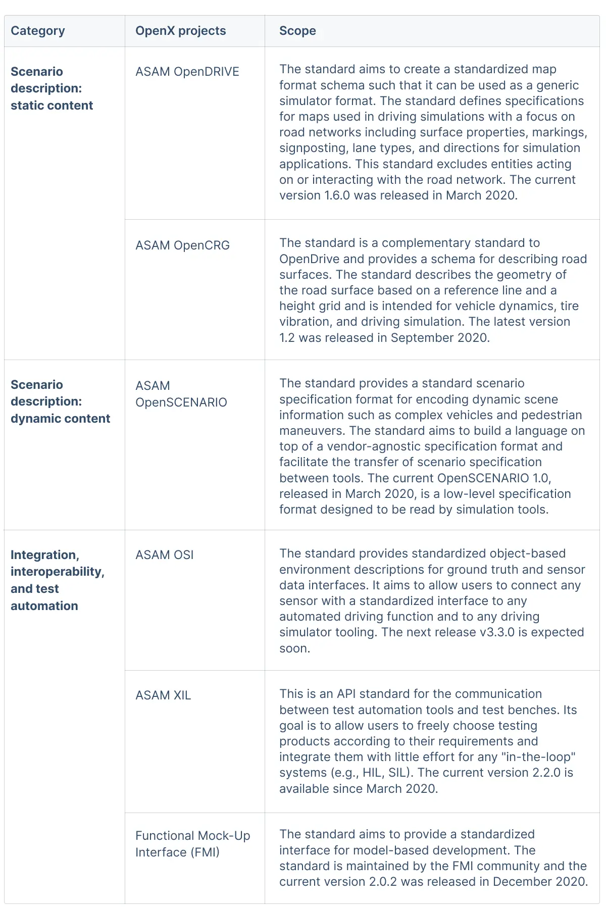 Open standards in AV & ADAS development | Applied Intuition