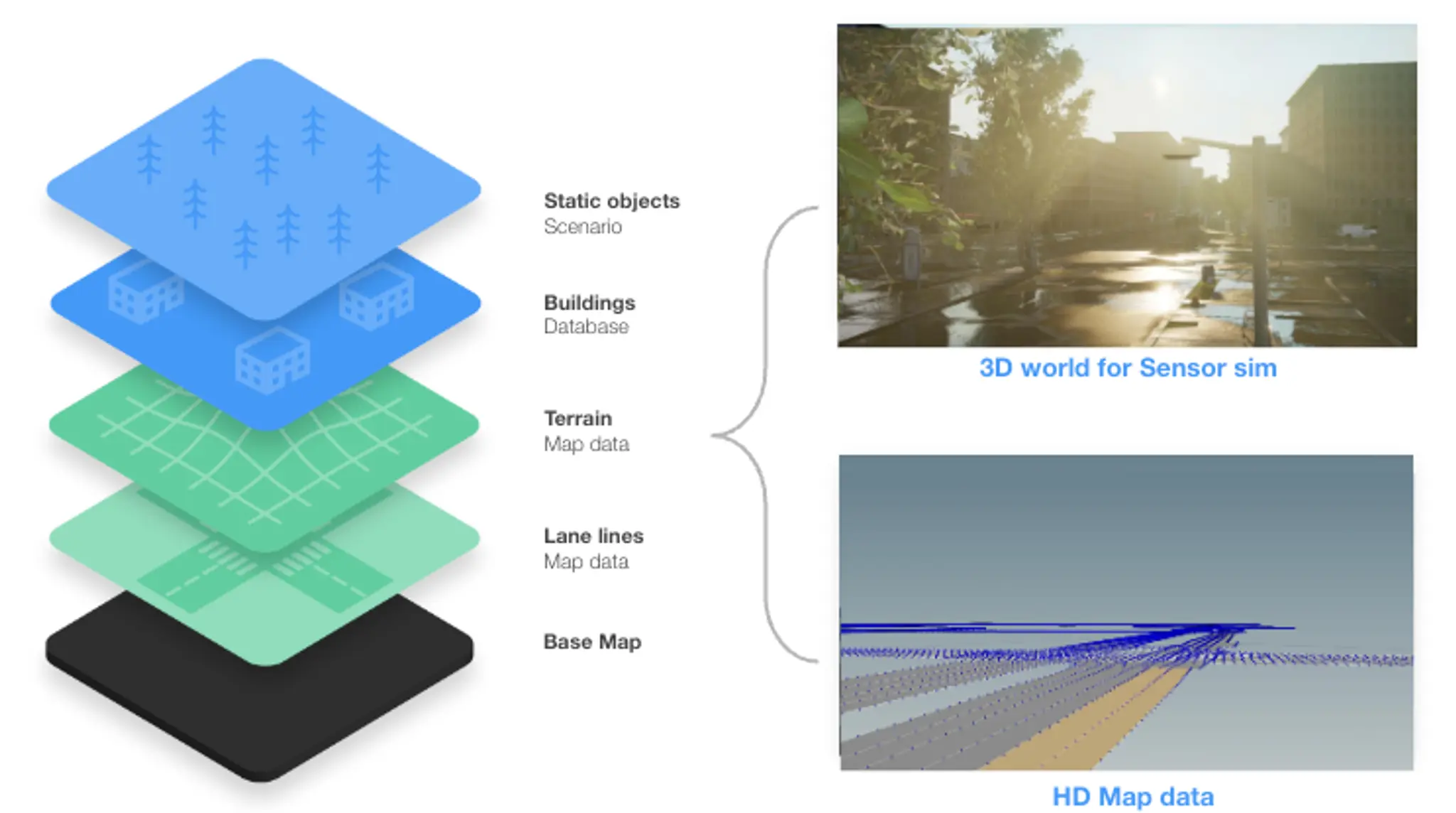 Why 3D worlds matter for ADAS and AD | Applied Intuition