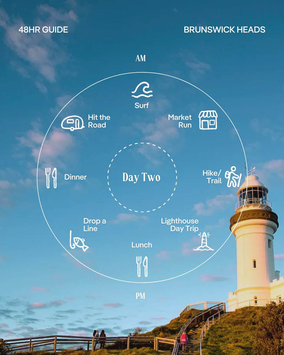 48 hours in Brunswick Heads | Reflections Holidays
