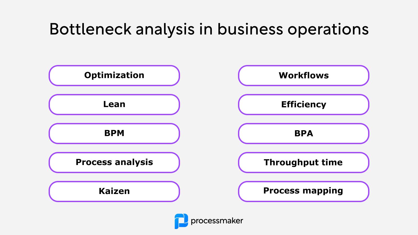Bottleneck Analysis Explained - Steps, Benefits & Tools