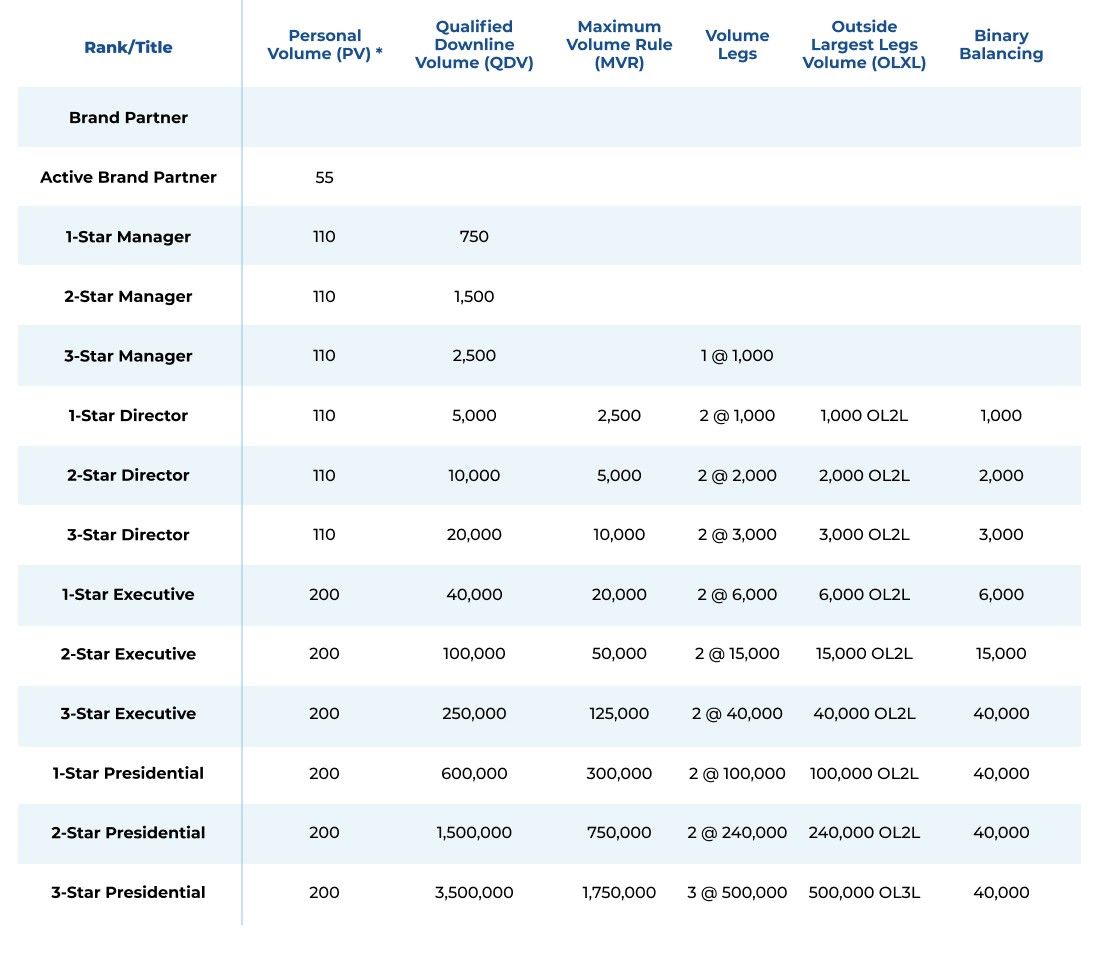 Brand Partner Rankings - LifeWave