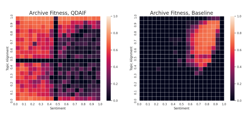 Quality Diversity through AI Feedback