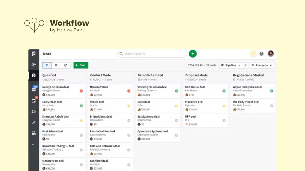 Pipedrive – špičkové CRM pro efektivní prodej a automatizaci | Workflow