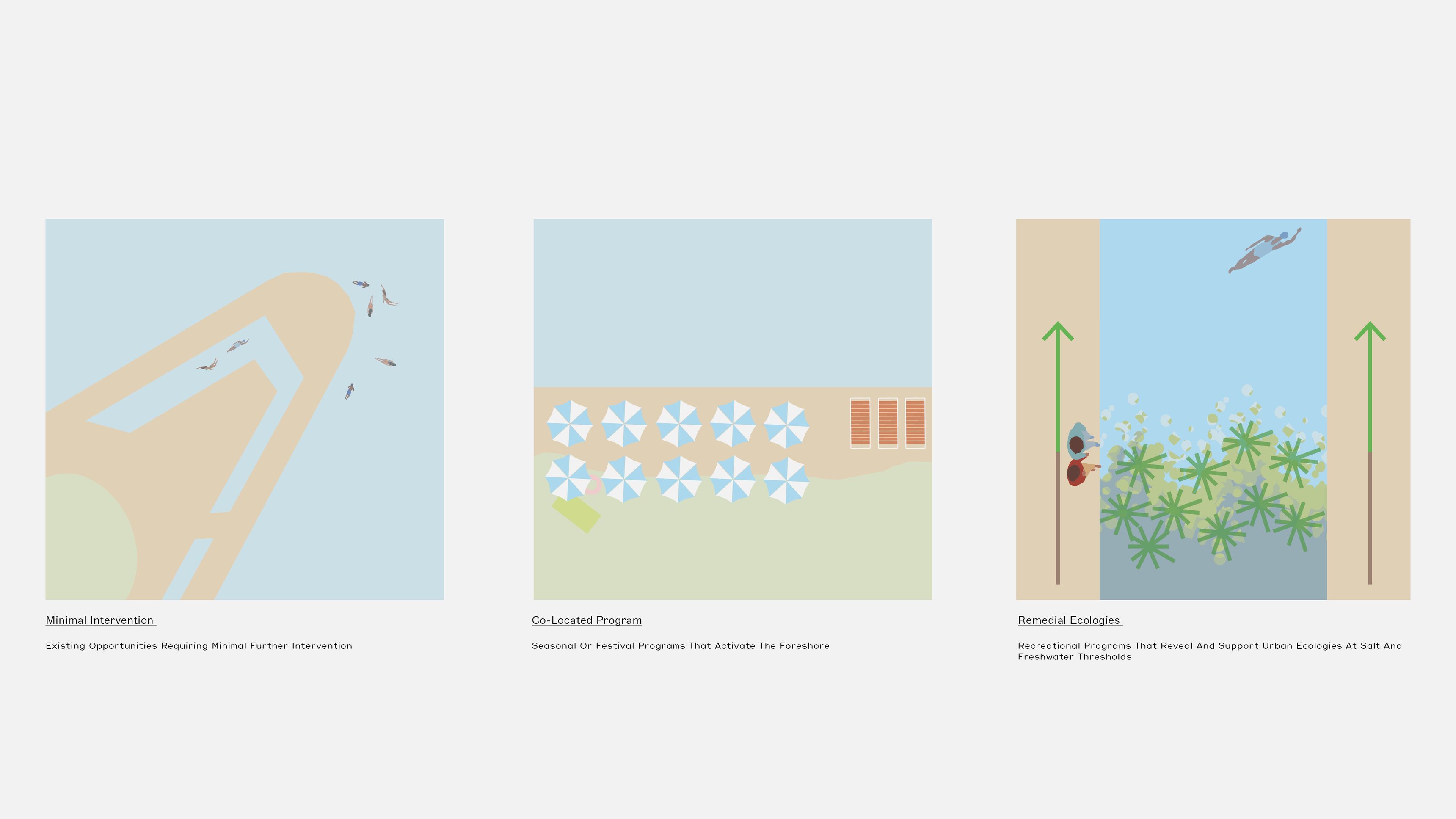 An Active Waterfront