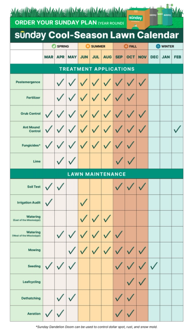 The Ultimate Lawn Care Calendar | Sunday Lawn Care