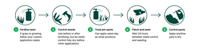 How to Apply Sunday Products in Order | Sunday Lawn Care