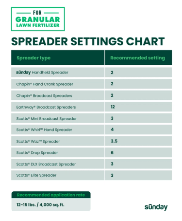 Spreader Settings for Sunday Seed + Feed | Sunday Lawn Care