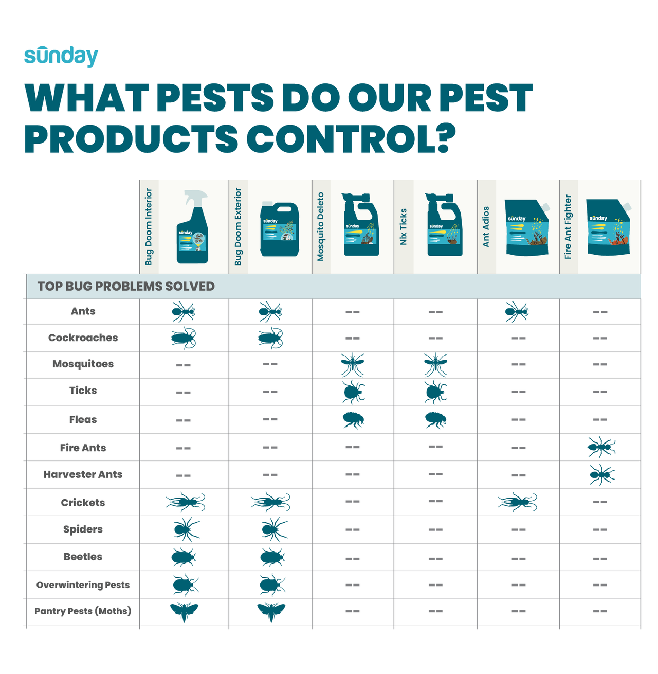 Mosquito Deleto Mosquito Spray for Yards | Sunday Lawn Care