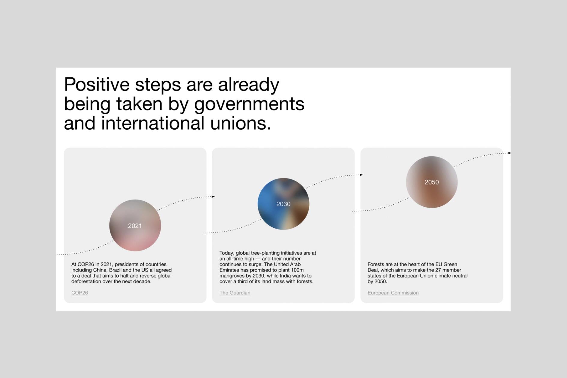 Future Forest: Towards Sustainable Smart Forestry