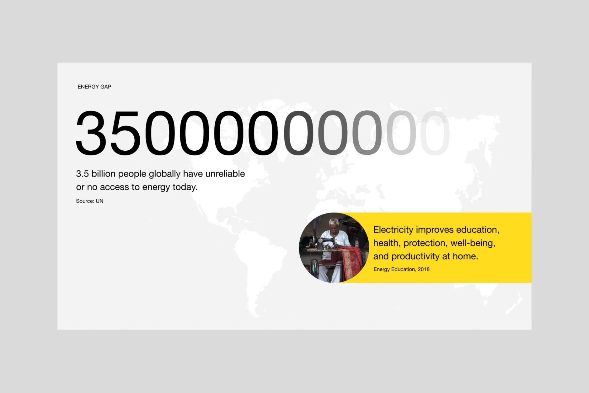 Life Without Energy: Needs, Dreams and Aspirations