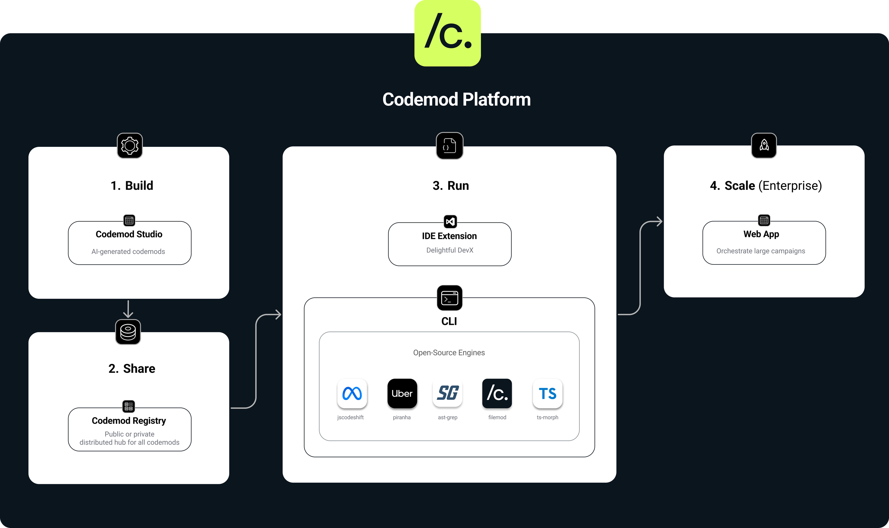 From Mocha to Vitest for 2X Faster Tests